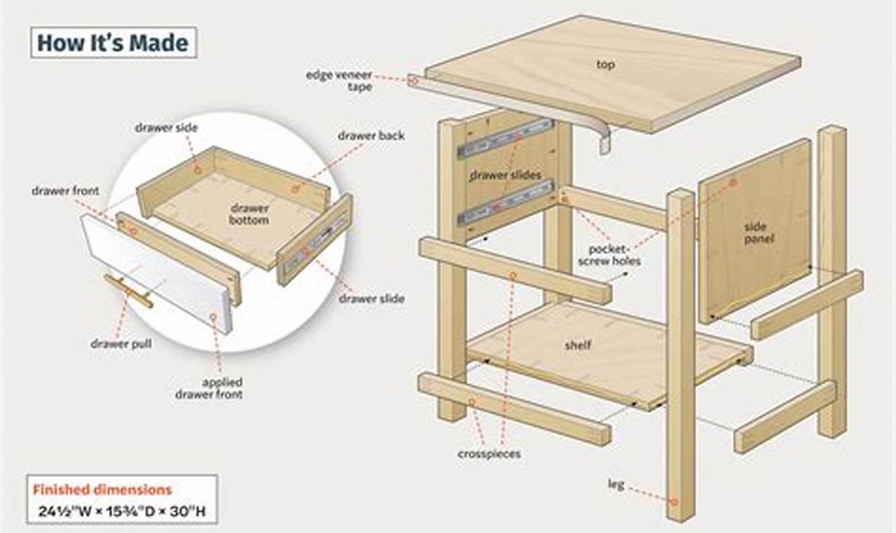 Easy DIY Night Table Plans: Build Your Dream Bedside Stand!