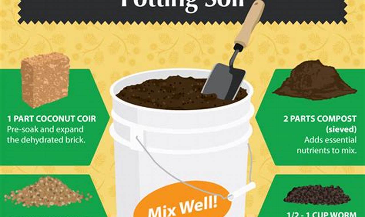 Easy DIY Potting Mix Recipes: Soil Blends & Tips